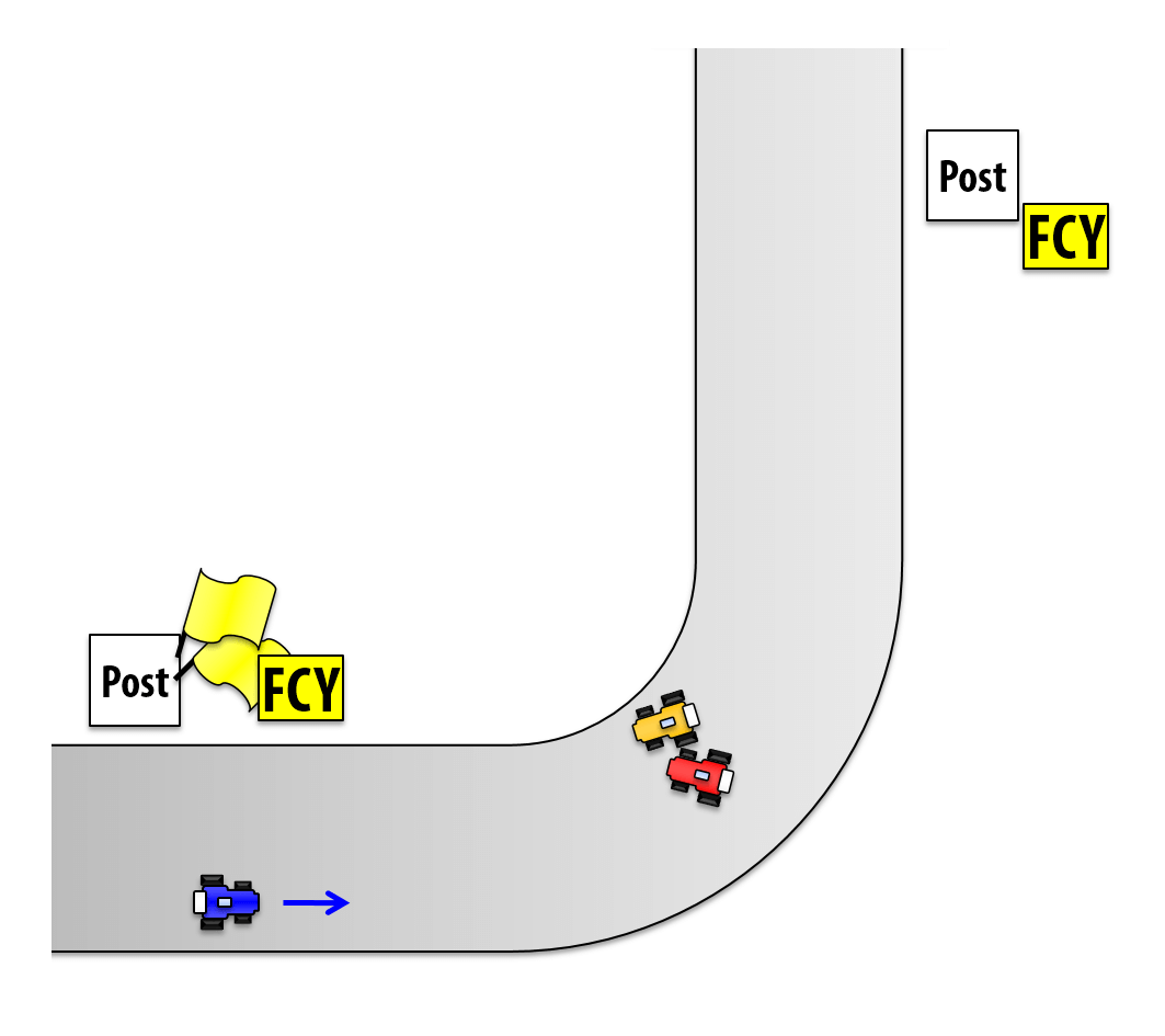 2021年 SUPER GTの『フルコースイエロー (FCY)』運用ルール | わかりやすい モータースポーツ競技規則