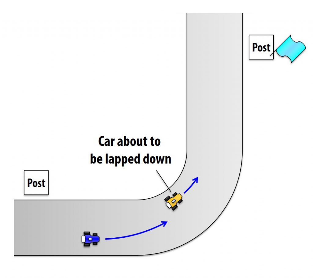 Blue Flag | Motorsports-Regulations.com