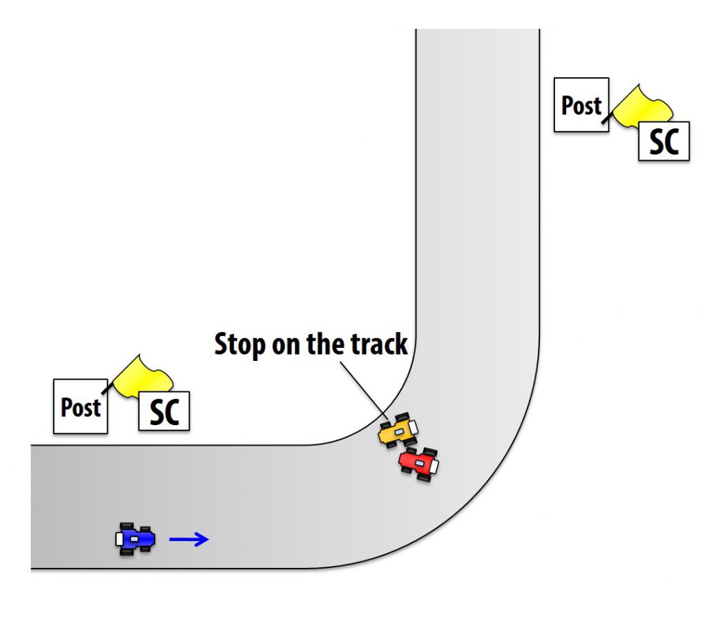 Safety Car Deployed | Motorsports-Regulations.com