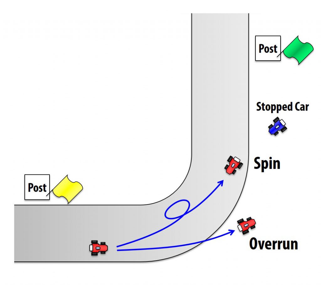 Yellow Flag | Motorsports-Regulations.com