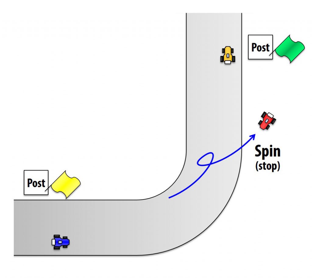 Yellow Flag | Motorsports-Regulations.com