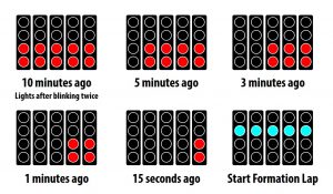 Start procedure of the race | Motorsports-Regulations.com