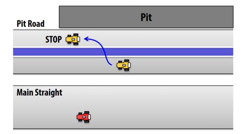 Penalty | Motorsports-Regulations.com