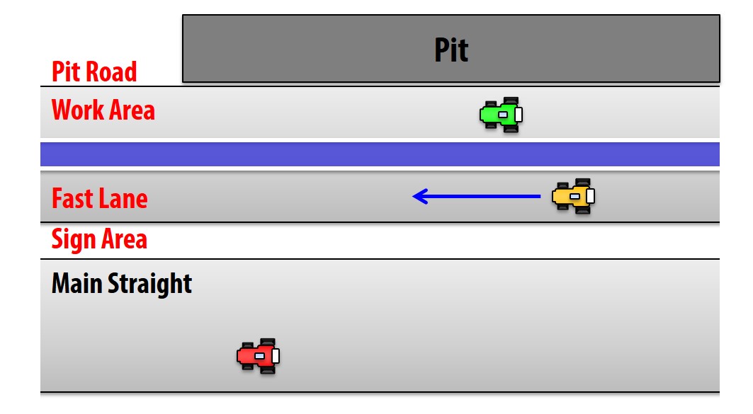 Pit Road | Motorsports-Regulations.com