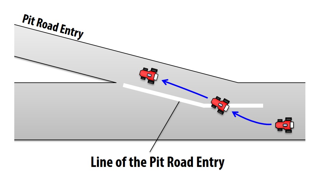 Pit Road | Motorsports-Regulations.com