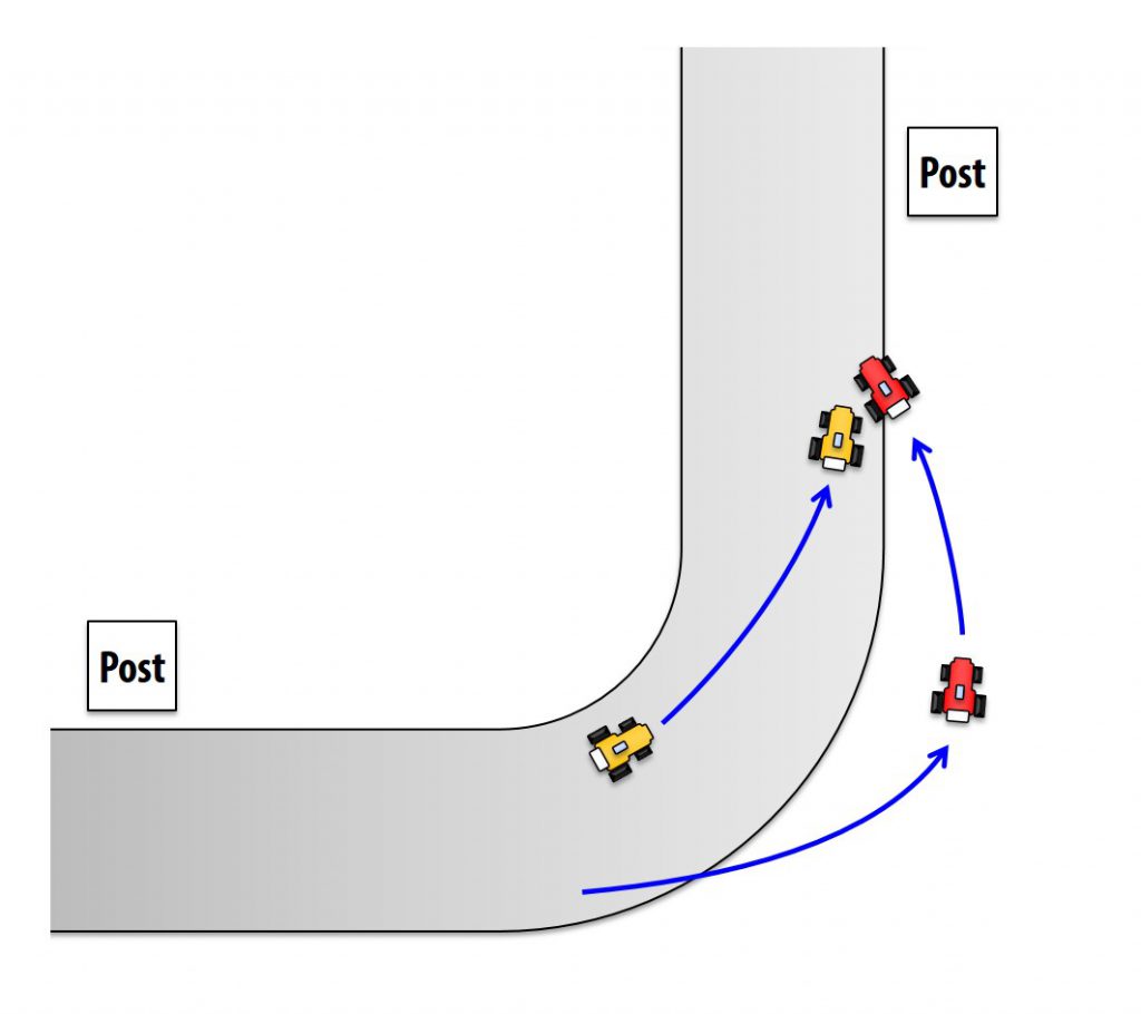 Driving Rule | Motorsports-Regulations.com