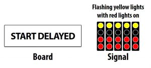 Start procedure of the race | Motorsports-Regulations.com