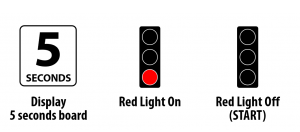 Start procedure of the race | Motorsports-Regulations.com