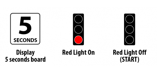 Start procedure of the race | Motorsports-Regulations.com
