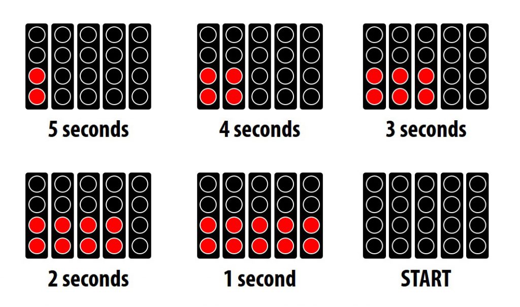 Start procedure of the race | Motorsports-Regulations.com