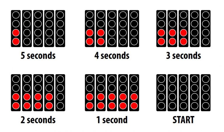 Start procedure of the race | Motorsports-Regulations.com