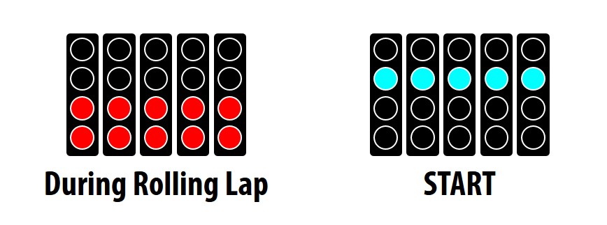 Start procedure of the race | Motorsports-Regulations.com