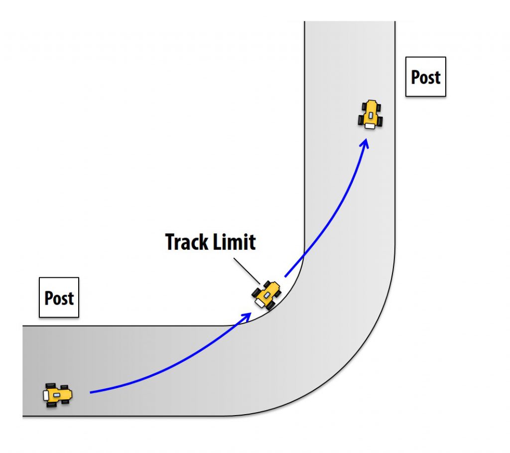 Driving Rule | Motorsports-Regulations.com