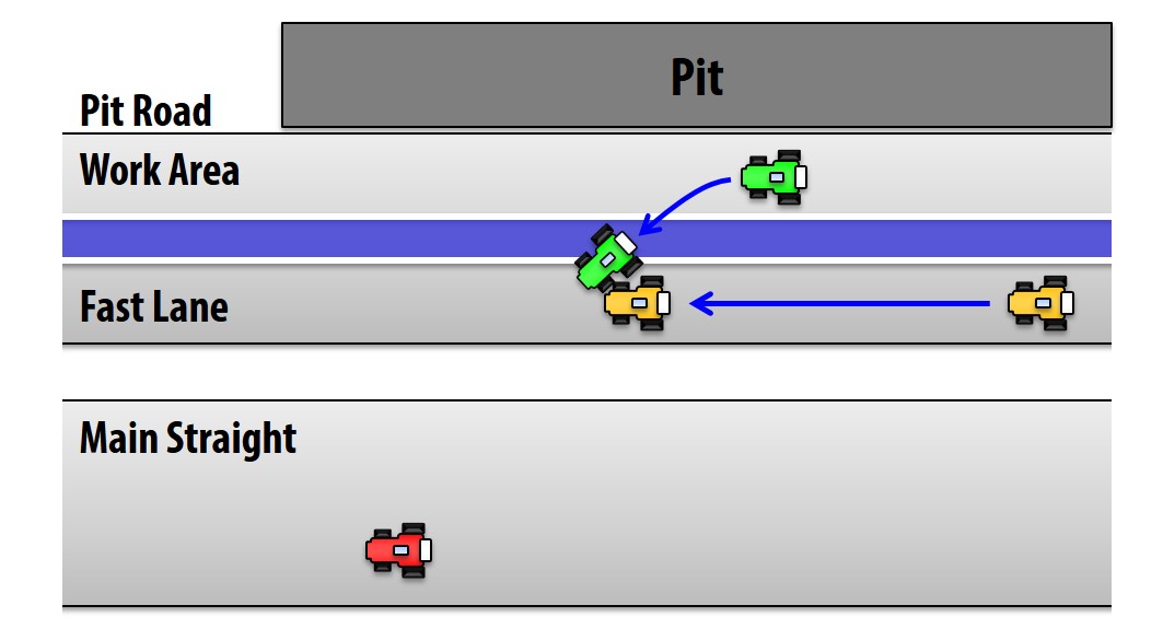 Pit Road | Motorsports-Regulations.com