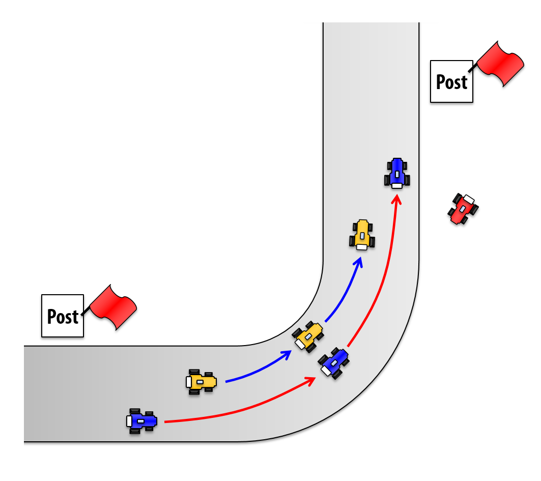 Red Flag | Motorsports-Regulations.com